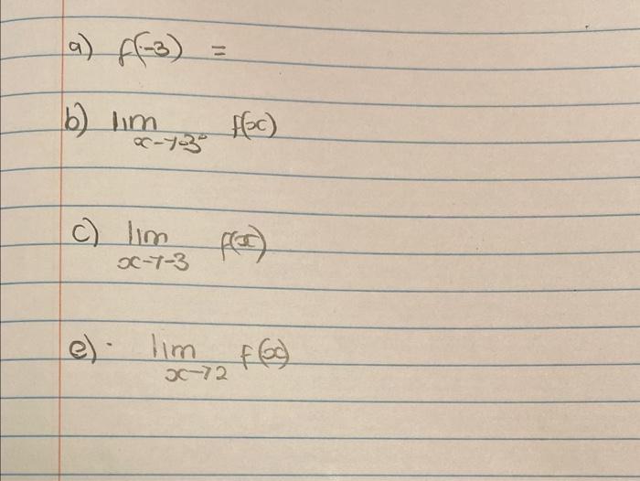 Solved 5. (5 points) Given the function f, graphed below. | Chegg.com