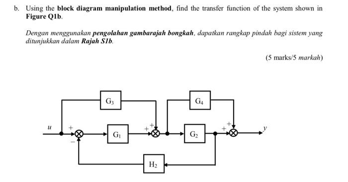 Solved Using the block diagram manipulation method, find the | Chegg.com