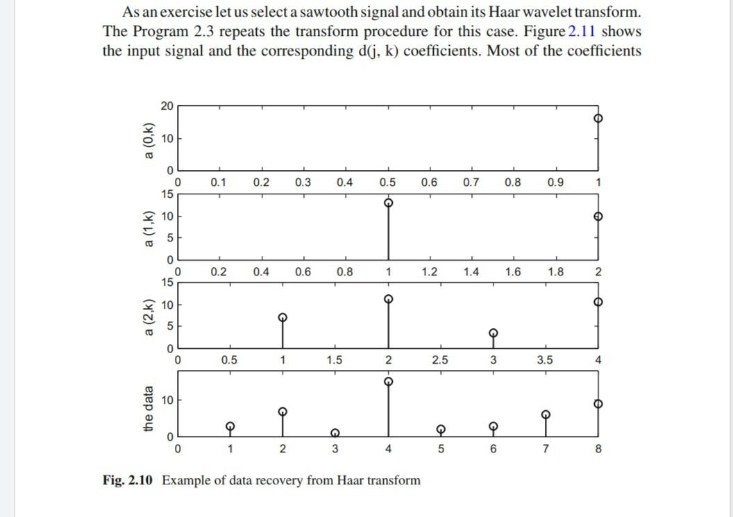 Solved As an exercise let us select a sawtooth signal and | Chegg.com