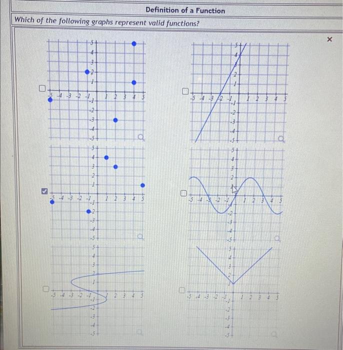 Solved Definition of a Function Which of the following | Chegg.com