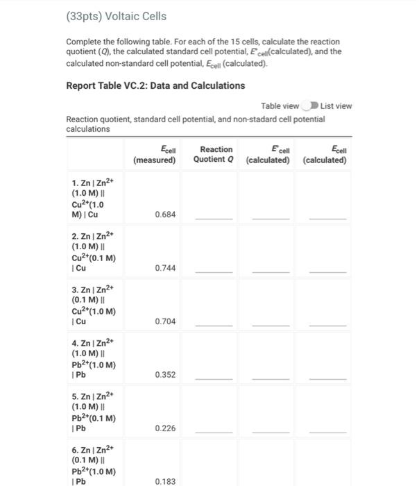 Solved (33pts) Voltaic Cells Complete the following table. | Chegg.com