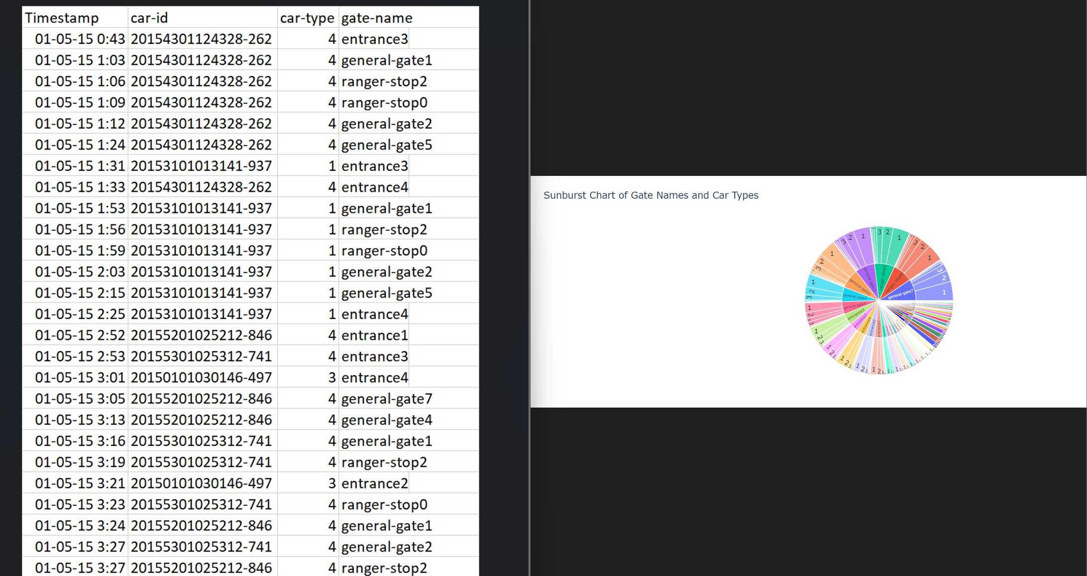 Solved write the code to create a zooming svunburst graph | Chegg.com