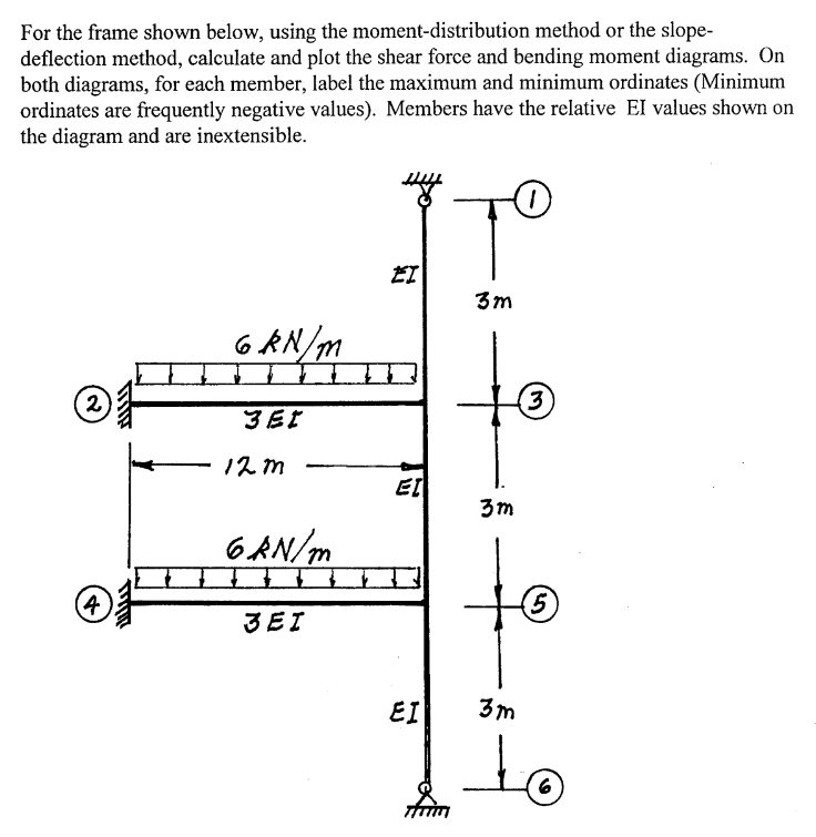 Solved For the frame shown below, using the | Chegg.com