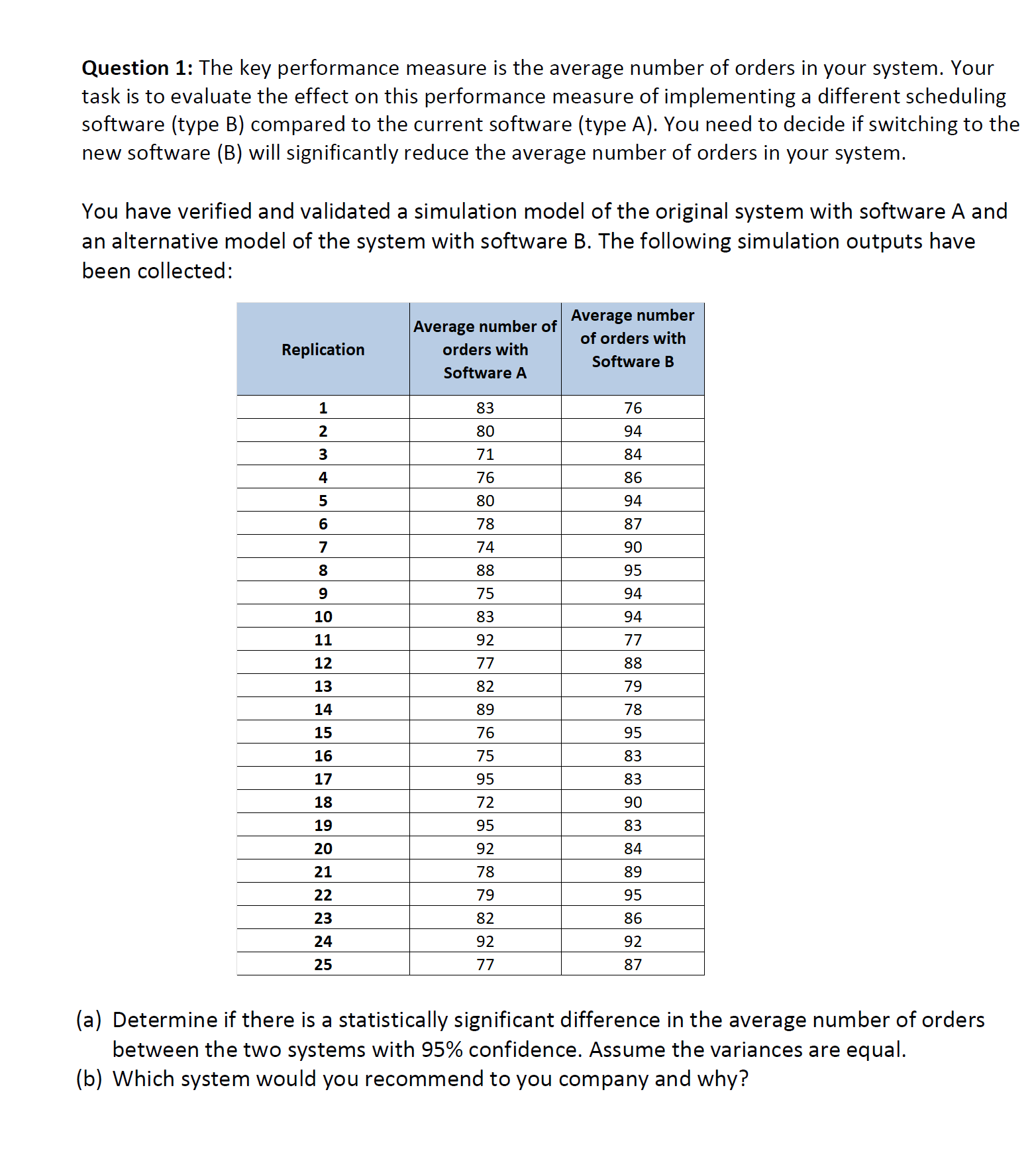 Solved Question 1: The key performance measure is the | Chegg.com