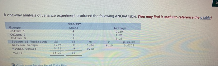 Solved A one-way analysis of variance experiment produced | Chegg.com