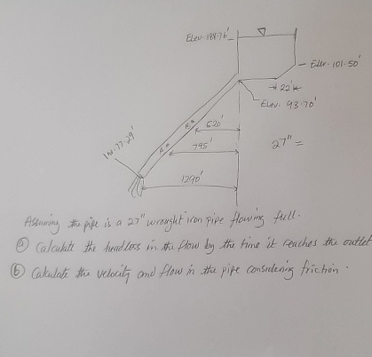 Solved Assuming the pipe is a 27'' ﻿wrought iron pipe | Chegg.com