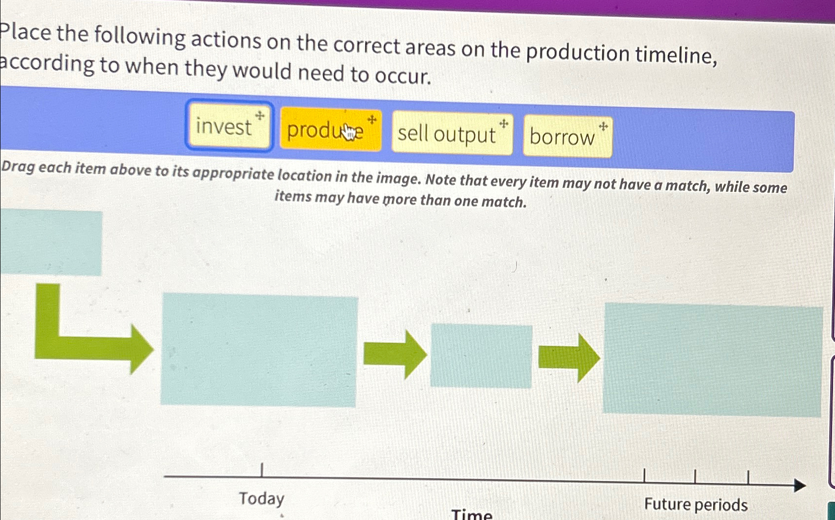 Solved Place the following actions on the correct areas on | Chegg.com