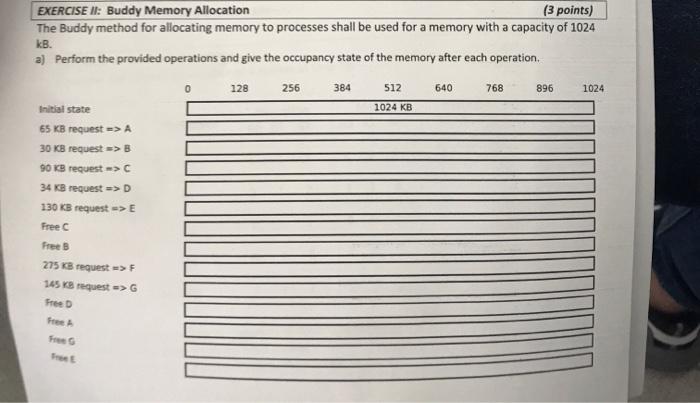 Solved EXERCISE II: Buddy Memory Allocation (3 points) The | Chegg.com