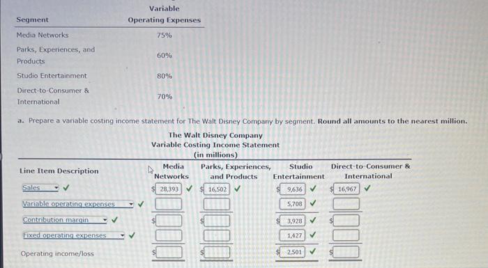 Solved Segment Contribution Margin Analysis The Walt Disney | Chegg.com