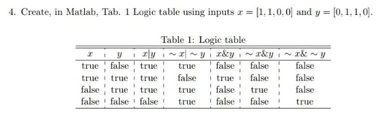 Solved 4. Create, in Matlab, Tab. 1 Logic table using inputs | Chegg.com