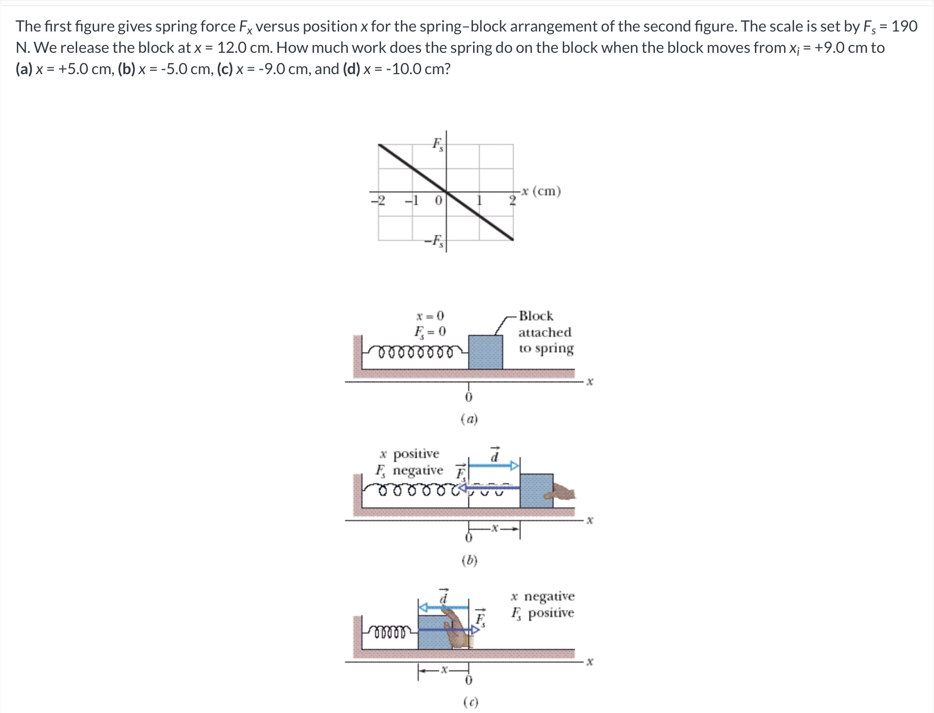 Solved The first figure gives spring force Fx ﻿versus | Chegg.com