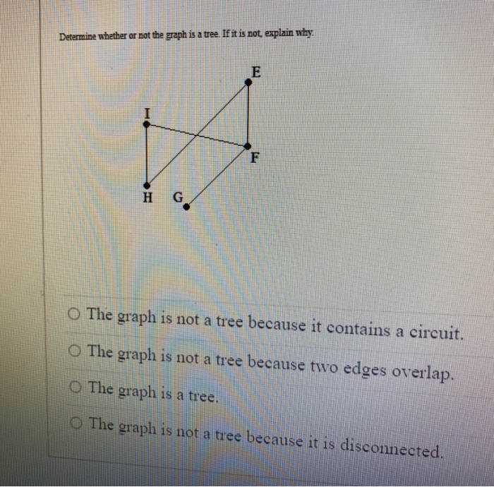 Solved Determine whether or not the graph is a tree. If it | Chegg.com