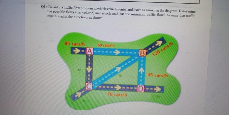 Solved Q1: Consider a traffic flow problem in which vehicles | Chegg.com