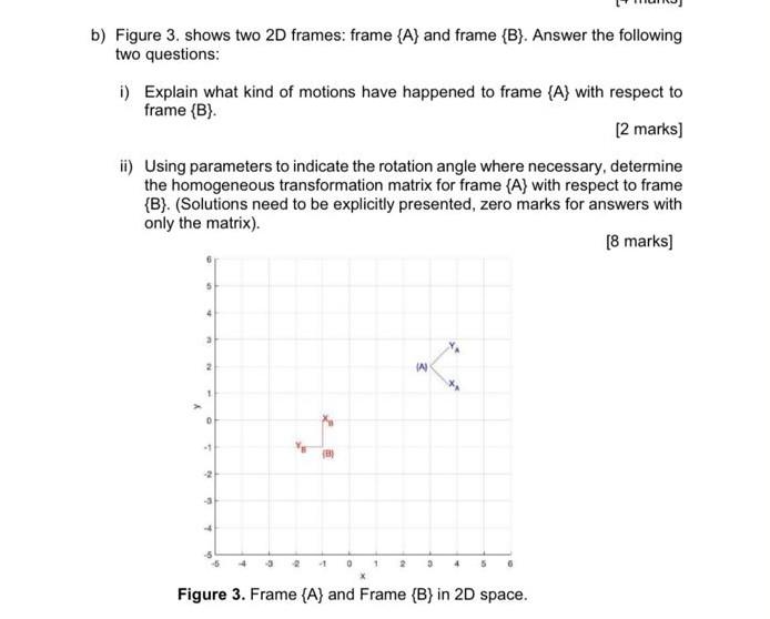 Solved b) Figure 3. shows two 2D frames: frame {A} and frame | Chegg.com