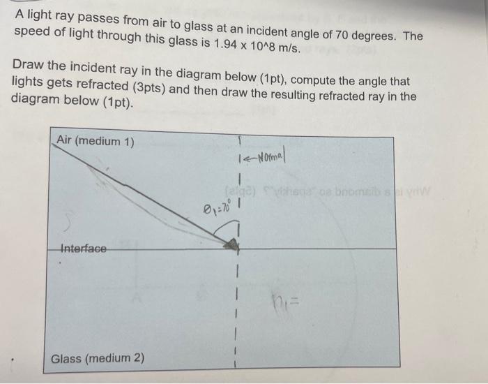 Solved A light ray passes from air to glass at an incident | Chegg.com