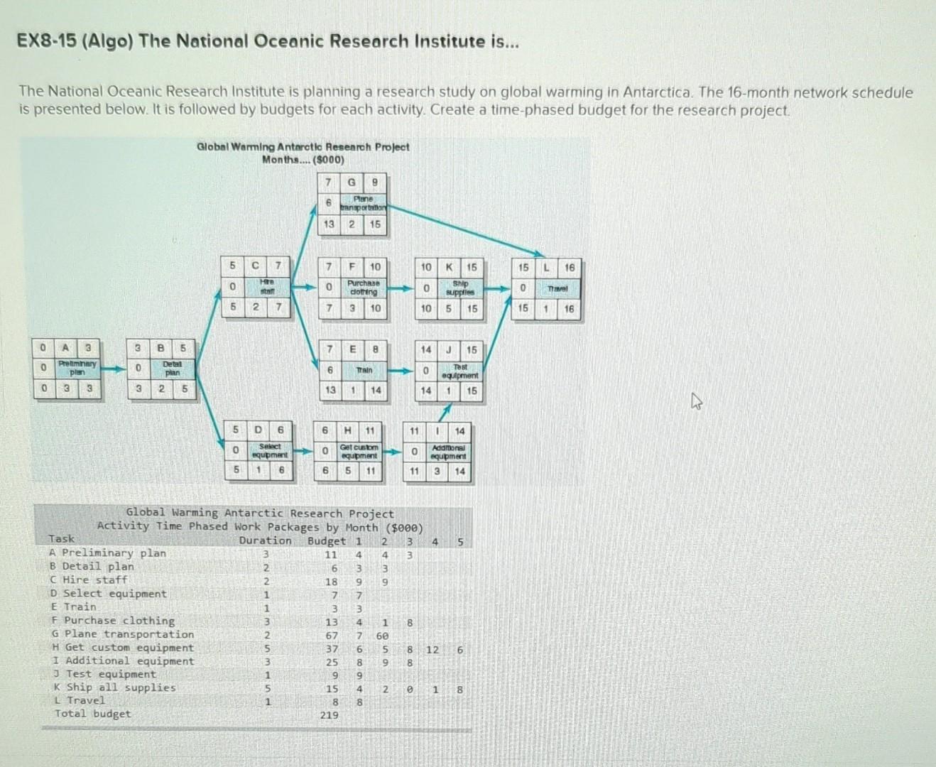 Solved EX8-15 (Algo) The National Oceanic Research Institute | Chegg.com