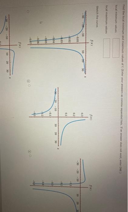 Solved Consider the following curve. f(x) X-5 x2 Determine | Chegg.com