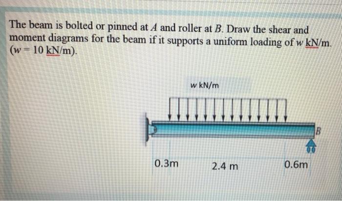 Solved The beam is bolted or pinned at A and roller at B. | Chegg.com