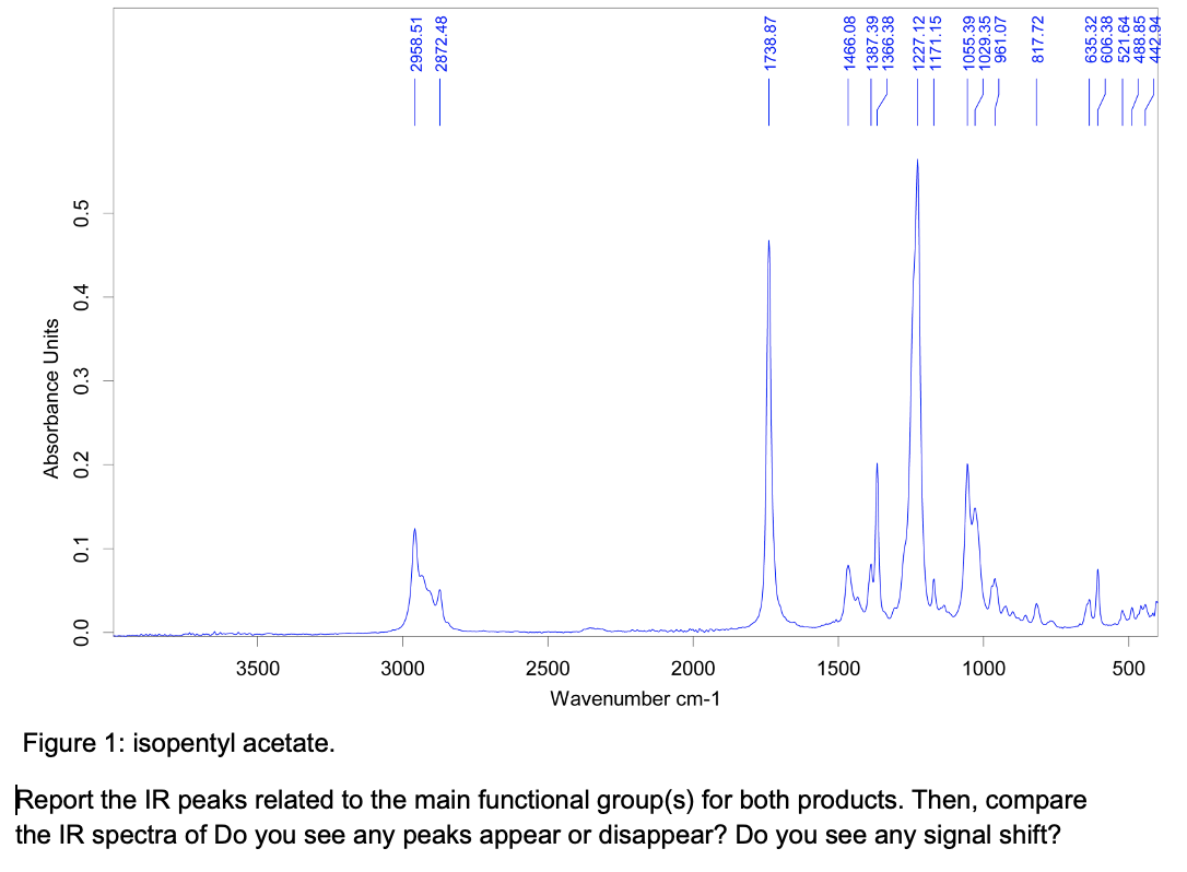 Solved Figure 1: isopentyl acetate.Report the IR peaks | Chegg.com