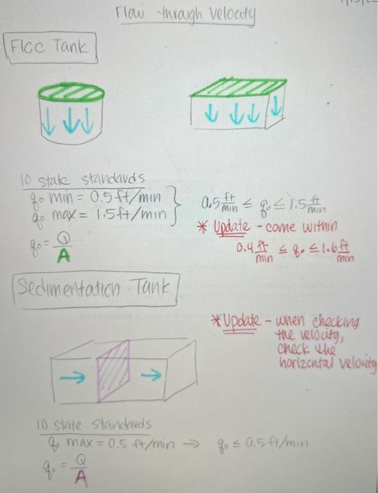Solved Design a small water treatment plant to meet the | Chegg.com
