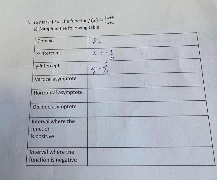 Solved 4. (6 marks) For the function f(x)=4x+13x+9 | Chegg.com