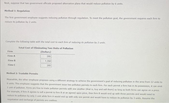 Solved 5. Correcting for negative externalities-Regulation | Chegg.com