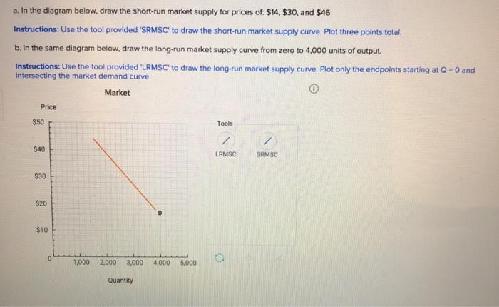 Solved The diagram below, shows the costs for a typical | Chegg.com