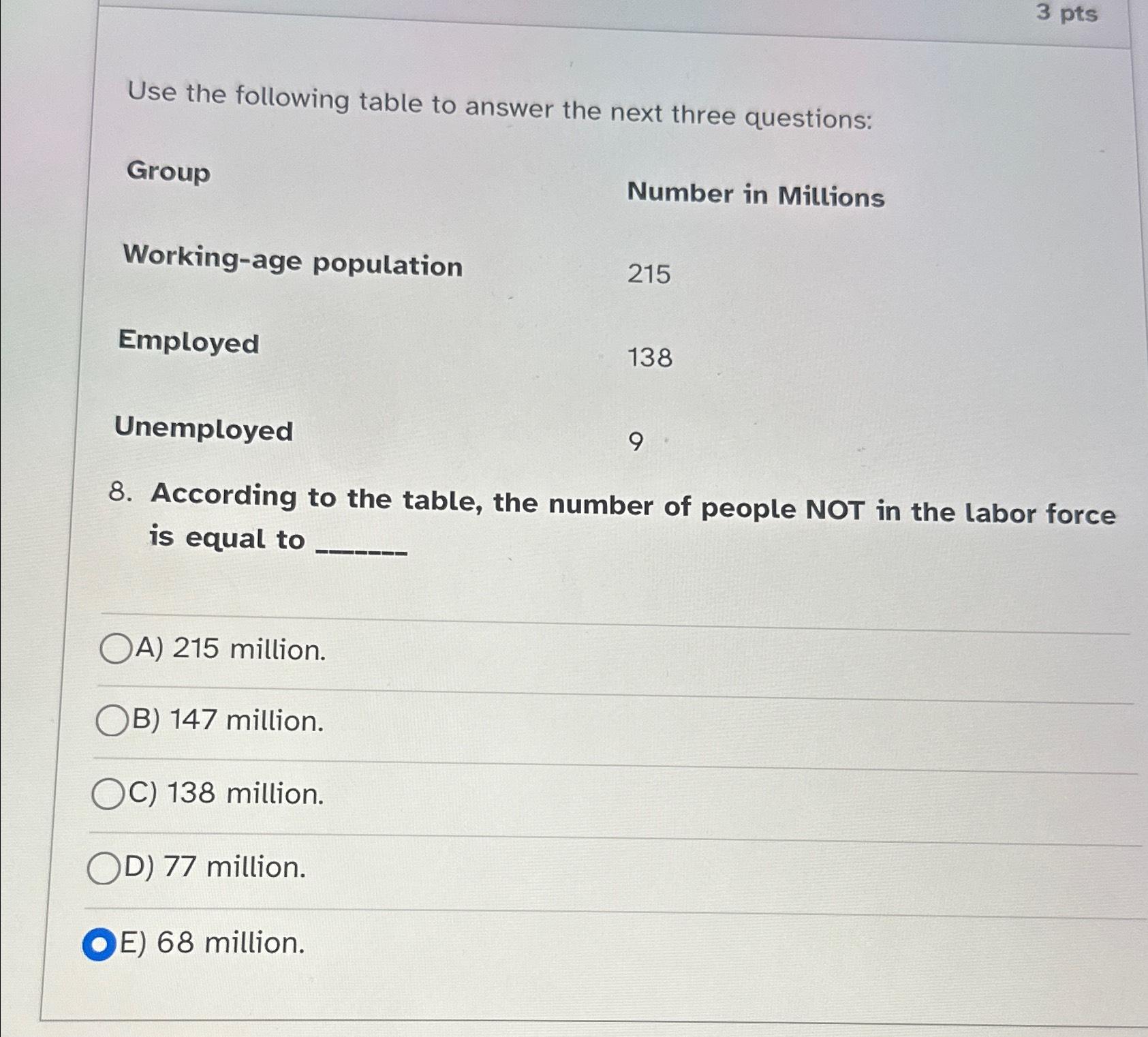 Solved 3 ﻿ptsUse the following table to answer the next | Chegg.com