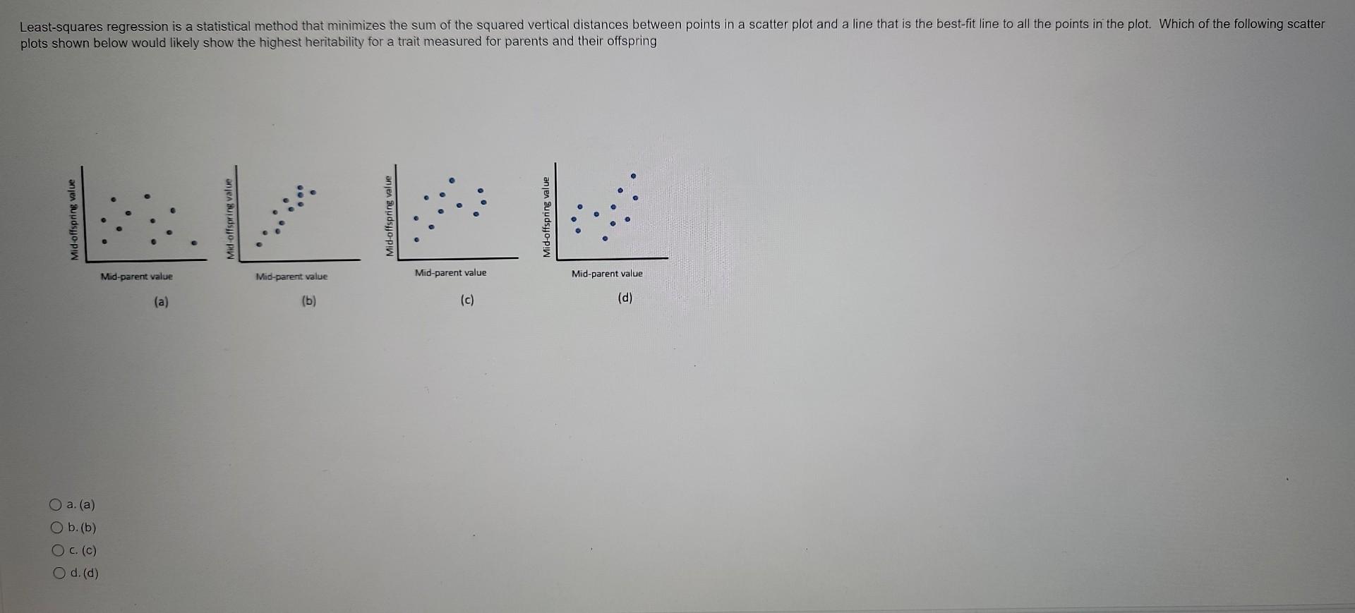 Solved plots shown below would likely show the highest | Chegg.com