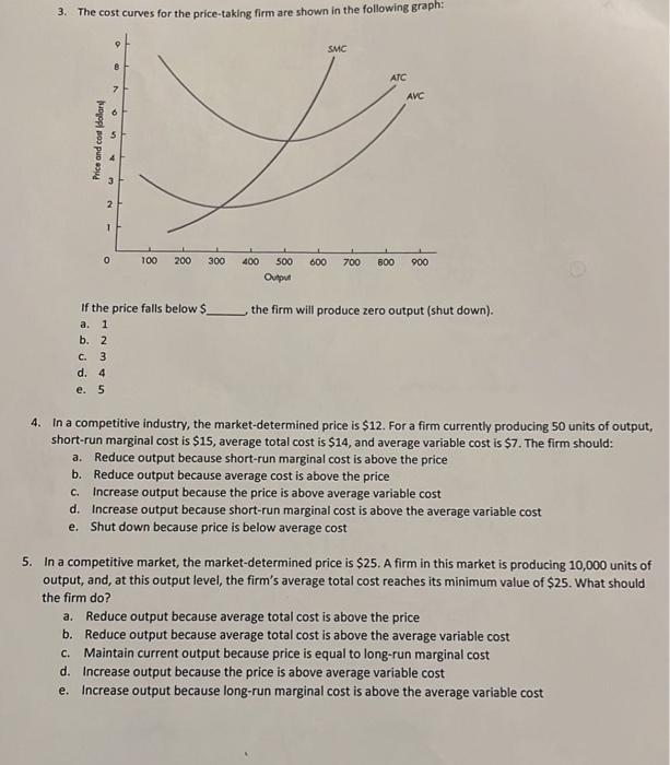 Solved 3. The cost curves for the price-taking firm are | Chegg.com