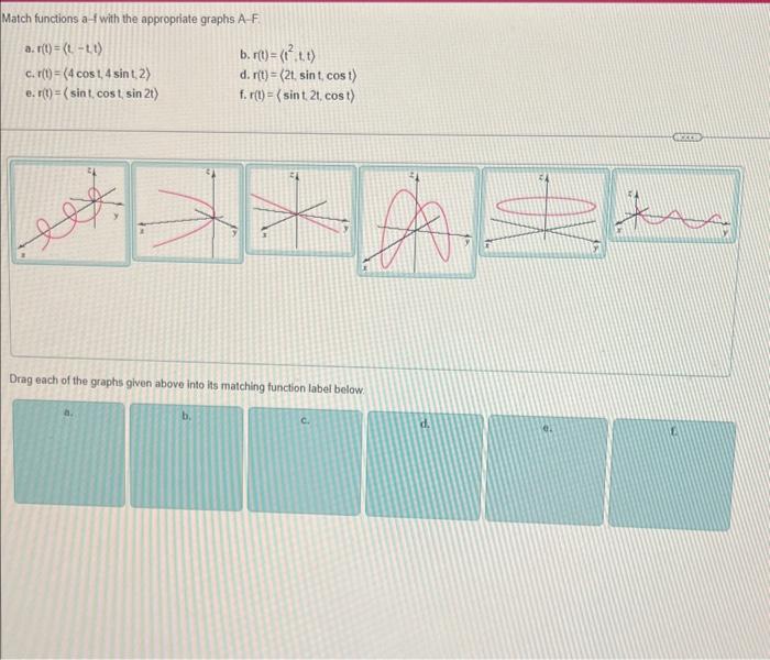 Solved Match functions a-f with the appropriate graphs A.F. | Chegg.com