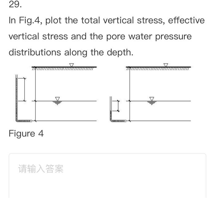 Solved 29. In Fig.4, plot the total vertical stress, | Chegg.com