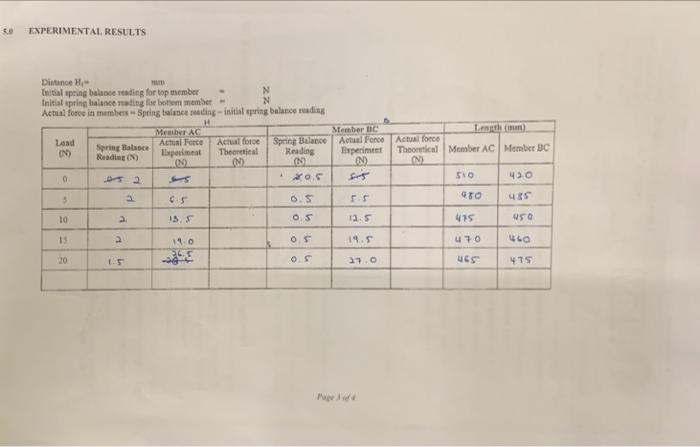 Solved EXPERIMENT 2 AXIALLY LOADED MEMBERS LEARNING | Chegg.com
