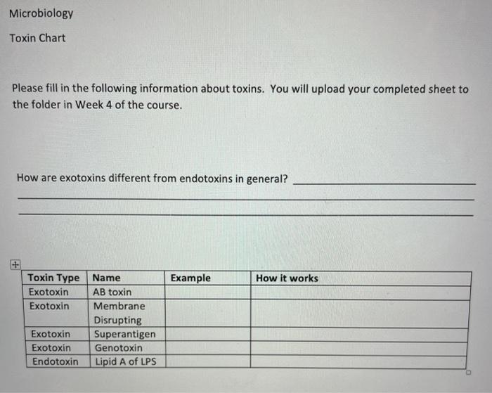 Solved Microbiology Toxin Chart Please fill in the following | Chegg.com