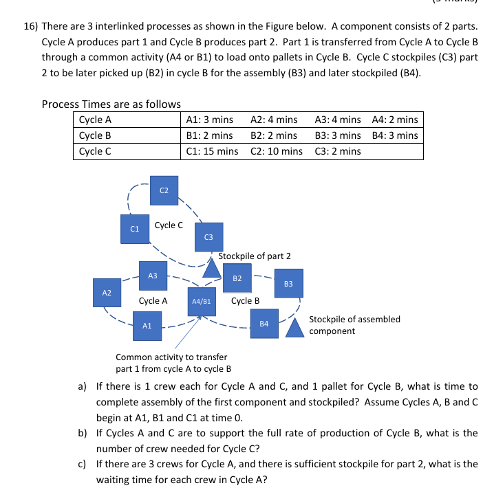 Solved 16) ﻿There are 3 ﻿interlinked processes as shown in | Chegg.com