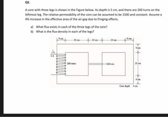 Solved A core with three legs is shown in the Figure below. | Chegg.com