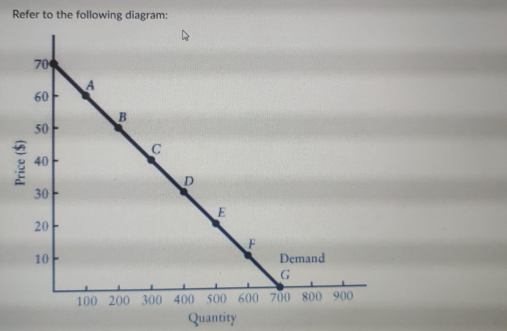 Solved Refer to the following diagram:What is the firm's | Chegg.com