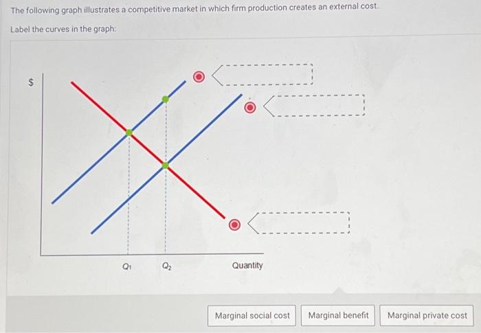 Solved The following graph illustrates a competitive market | Chegg.com