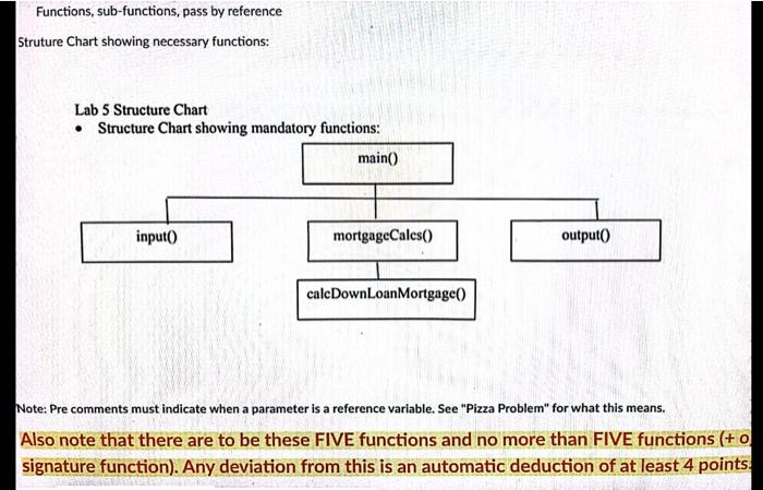 Solved Write a C++ program to calculate the monthly cost of | Chegg.com