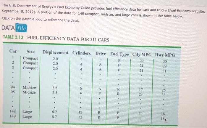 Solved The U.S. Department of Energy's Fuel Economy Guide | Chegg.com