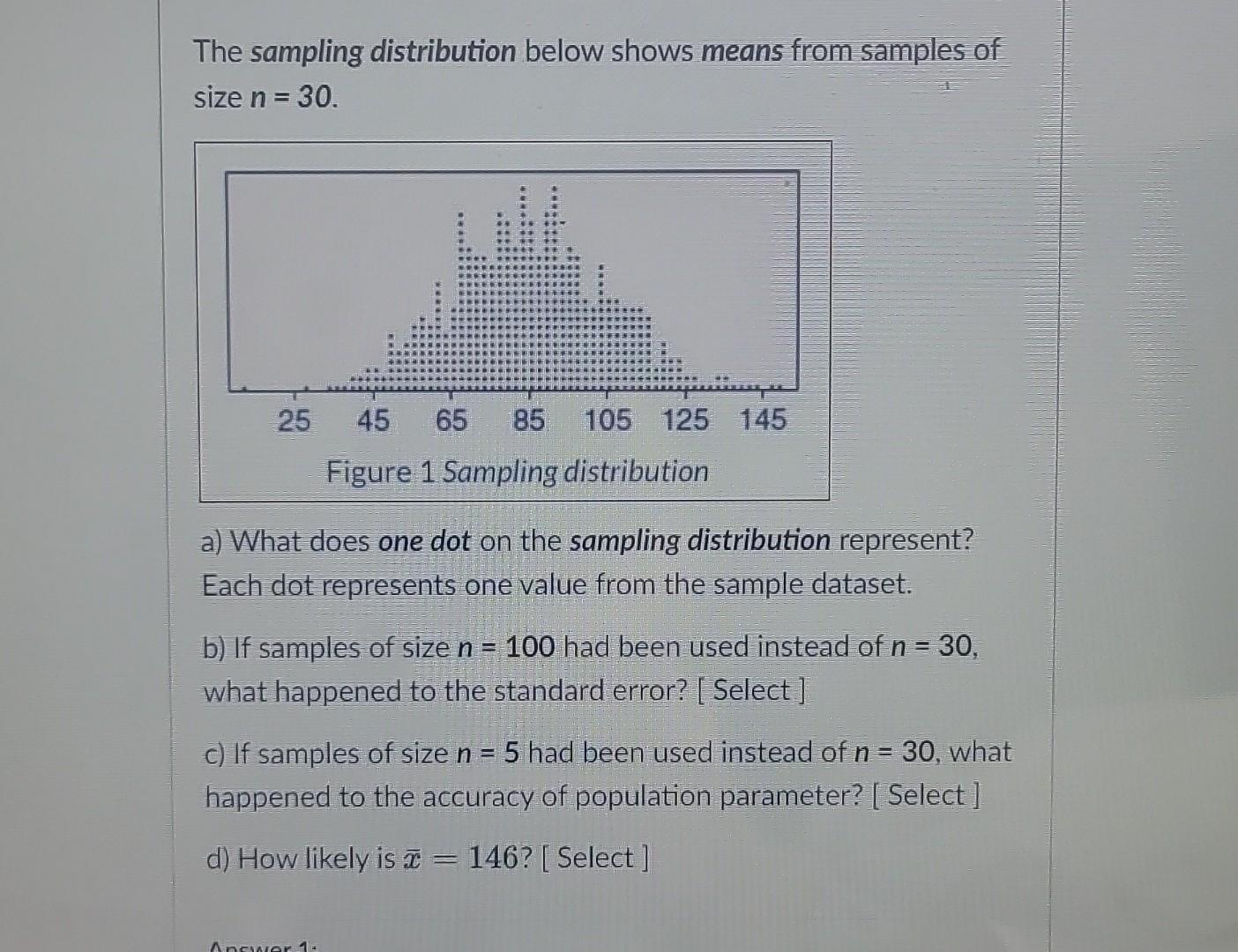 Solved The Sampling Distribution Below Shows Means From