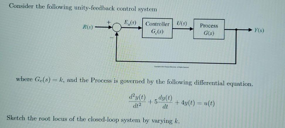 Solved Consider the following unity-feedback control system | Chegg.com