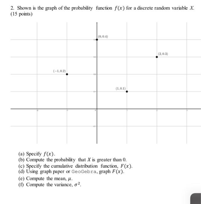 Solved 2. Shown is the graph of the probability function | Chegg.com