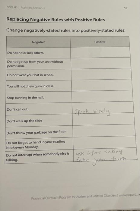 Replacing Negative Rules with Positive Rules Change | Chegg.com