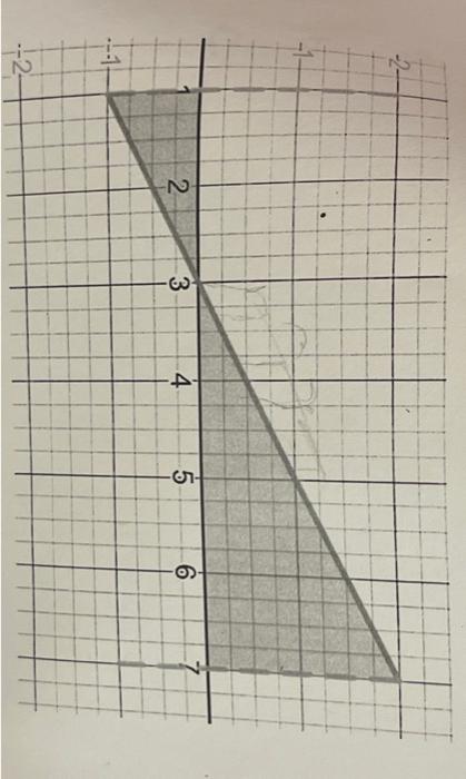 Solved 3. The figure below is a plot of the graph of | Chegg.com