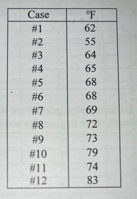 Solved Measures of Variability and Correlation 1. You | Chegg.com