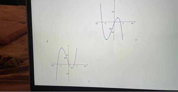 Solved Consider the following function. f(x)=x3+3x2−24x+8 | Chegg.com