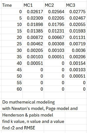 Solved Do the each modelling graph for (mc1 ﻿vs time), (mc2 | Chegg.com