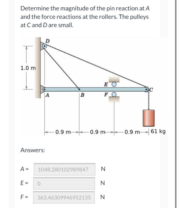Solved Determine the magnitude of the pin reaction at A and | Chegg.com