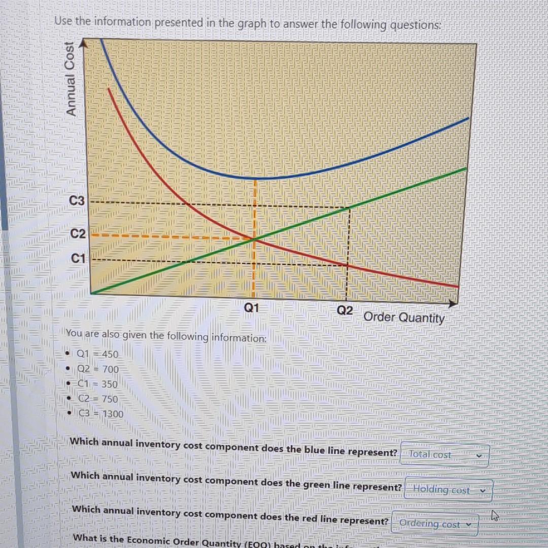 Solved Please I want to know how to get The Annual ordering | Chegg.com